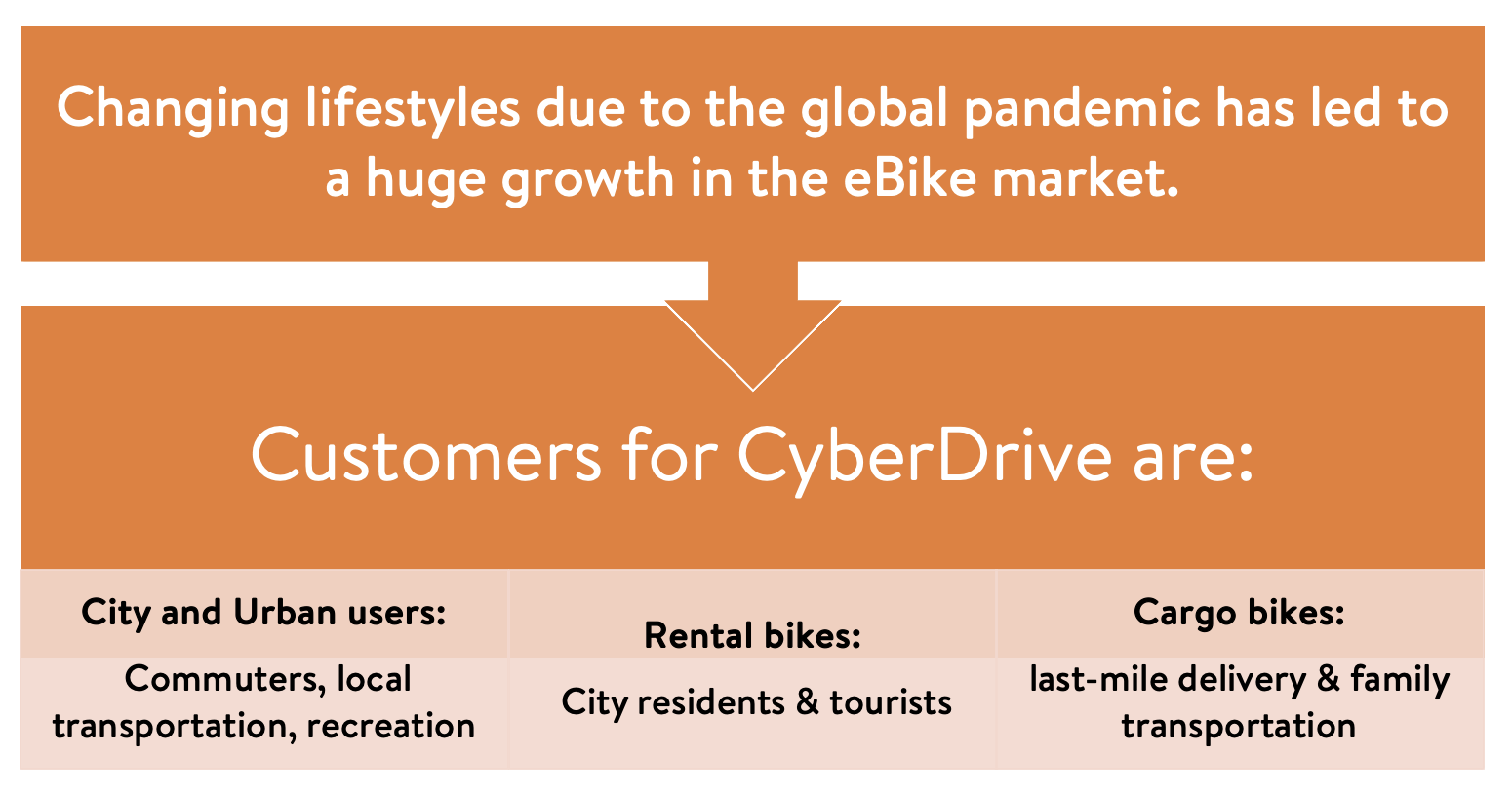 Home (new) - eBike Systems Ltd